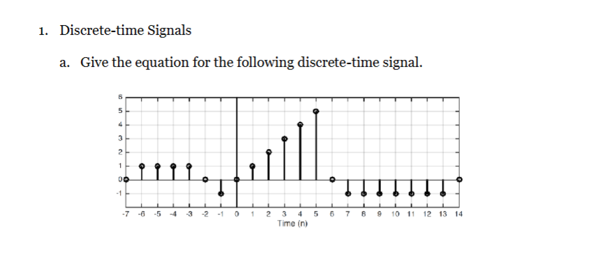 Solved a. Give the equation for the following discrete-time | Chegg.com