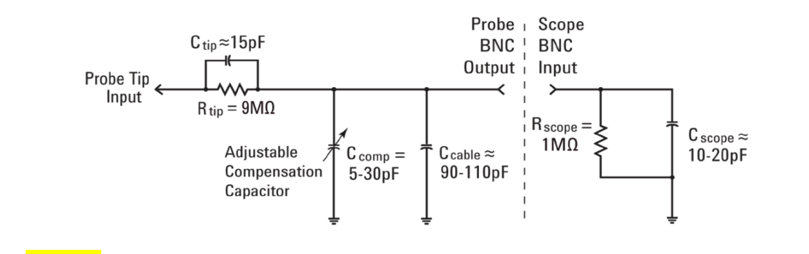 Solved Examine the equivalent circuit of the probe and | Chegg.com