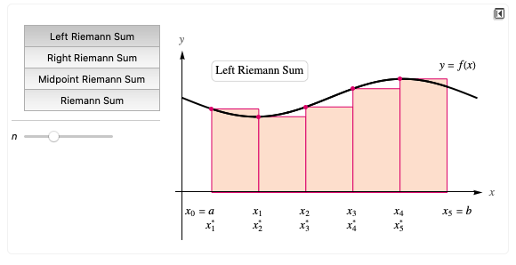 Solved Where is located in a midpoint Riemann sum? (Use the | Chegg.com