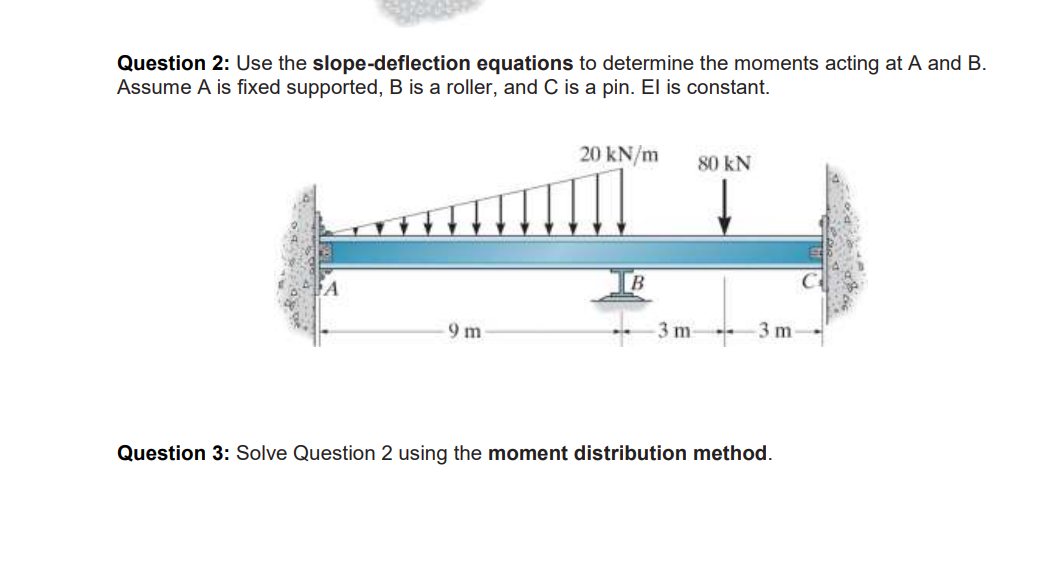 Solved Question 2 Use The Slope Deflection Equations To