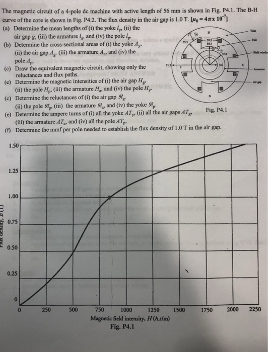 The magnetic circuit of a 4-pole de machine with | Chegg.com