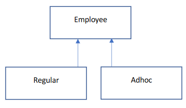 Solved In JAVA, write a base class Computer that contains | Chegg.com