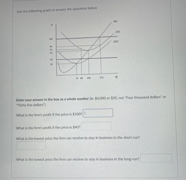 Solved Use the following graph to answer the questions below | Chegg.com
