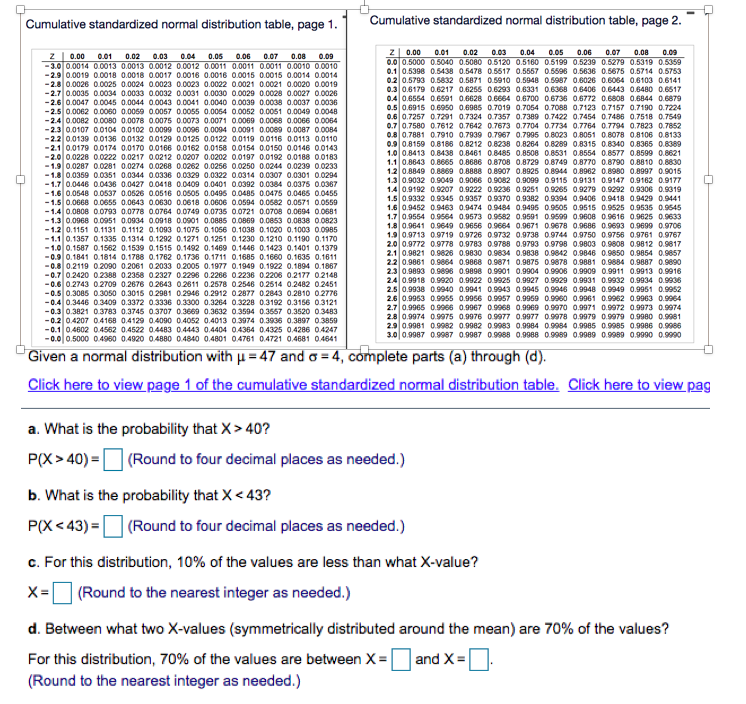 Solved Cumulative standardized normal distribution table, | Chegg.com