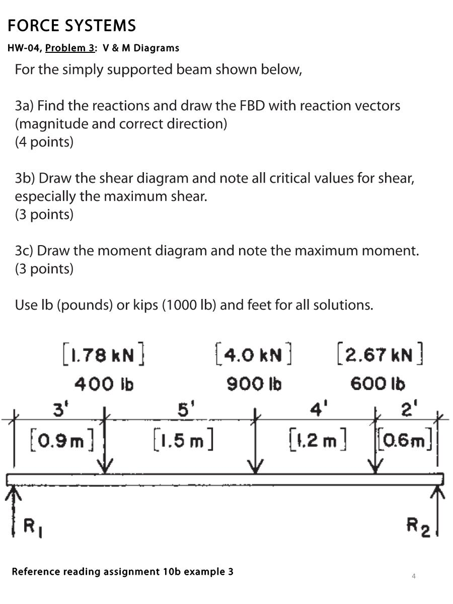 Solved FORCE SYSTEMS HW-04, Problem 3: V & M Diagrams For | Chegg.com