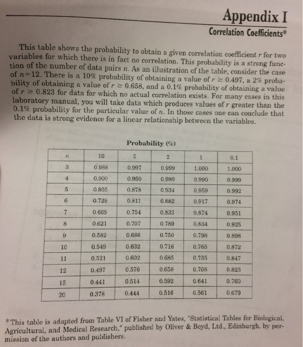 Solved 5. Calculate the correlation coefficient r for the | Chegg.com