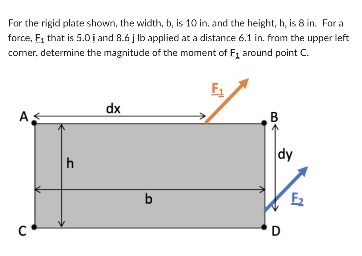 Solved For the rigid plate shown, the width, b, is 10 in. | Chegg.com