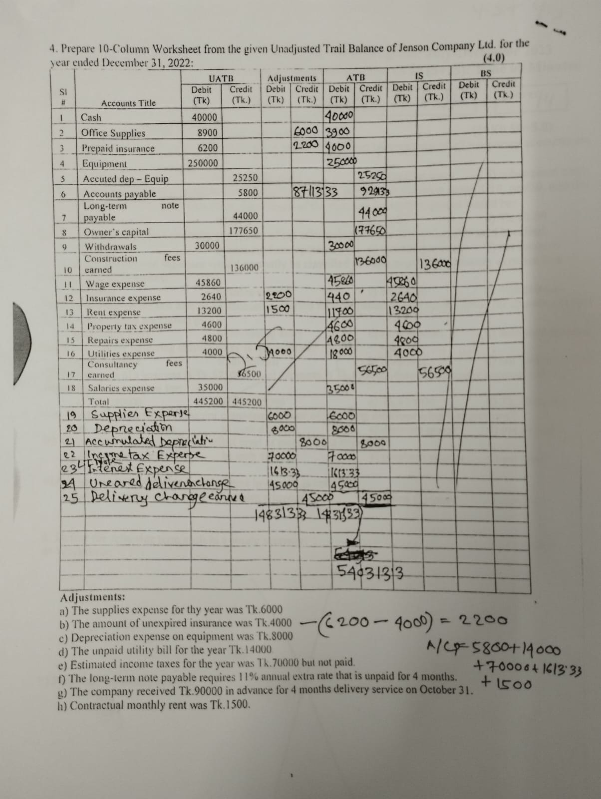 Solve the following Accounting Worksheet problem. Do | Chegg.com