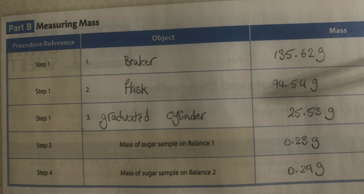 Solved Part B Measuring Mass Mass Object Procedure Reference | Chegg.com