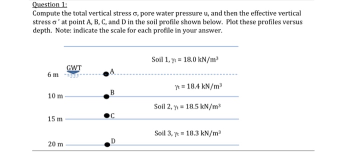 Solved Compute the total vertical stress sigma, pore water | Chegg.com