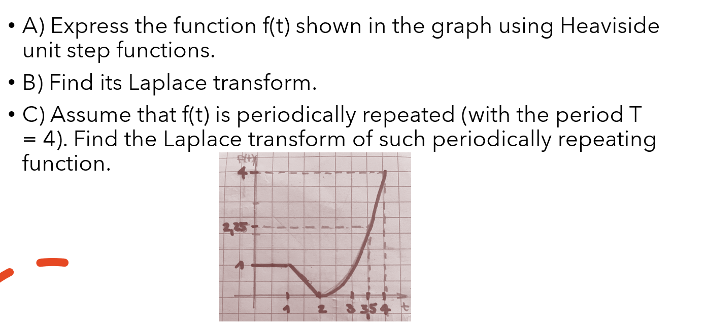 Solved - A) Express the function f(t) shown in the graph | Chegg.com