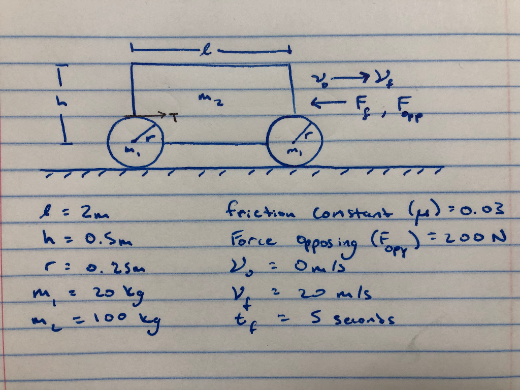 Solved What is the torque required on the rear wheel to | Chegg.com
