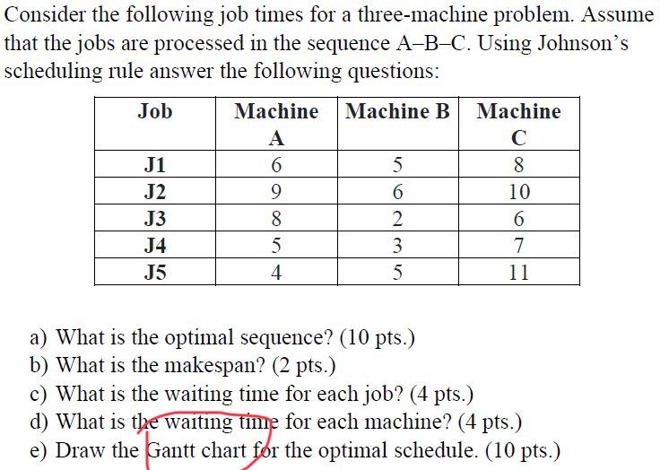 Solved Consider the following job times for a three-machine | Chegg.com