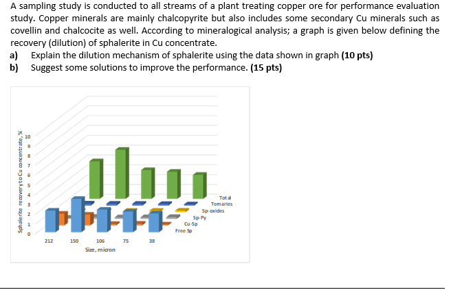Solved A sampling study is conducted to all streams of a | Chegg.com