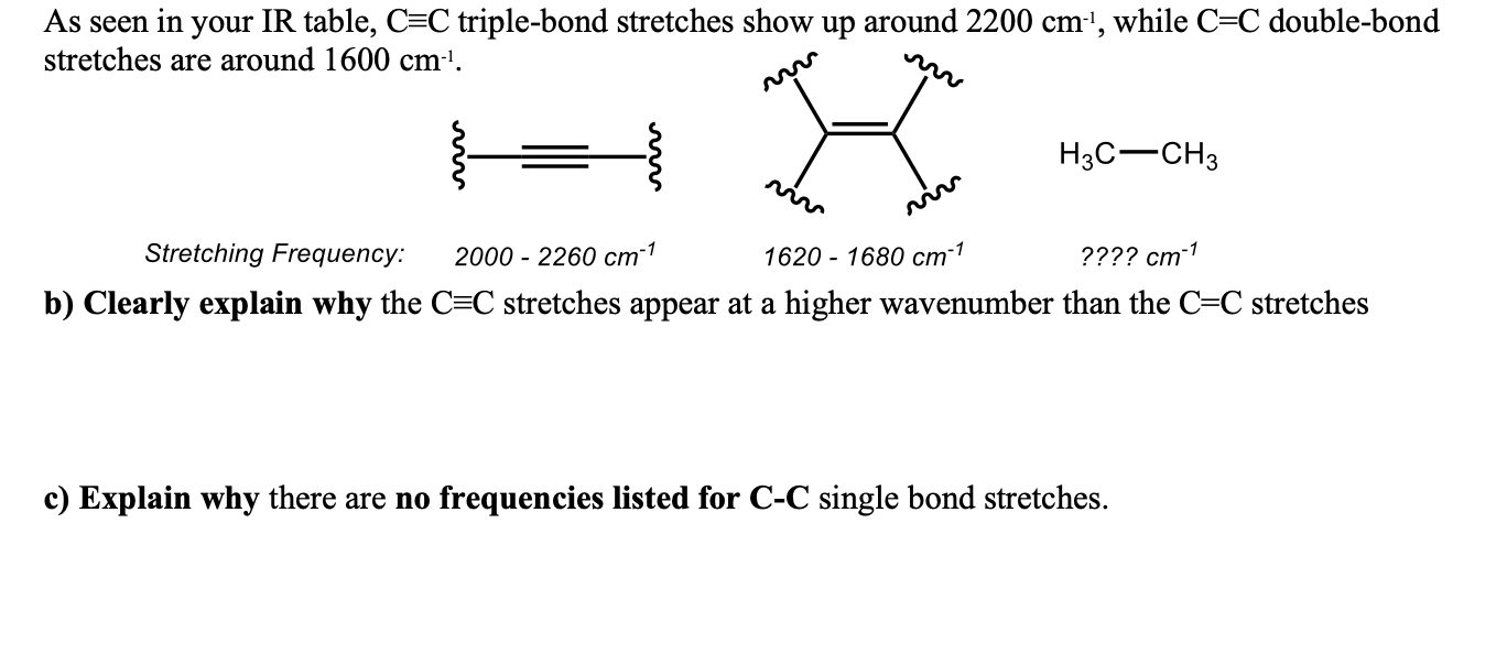 Solved As seen in your IR table, C=C triple-bond stretches | Chegg.com