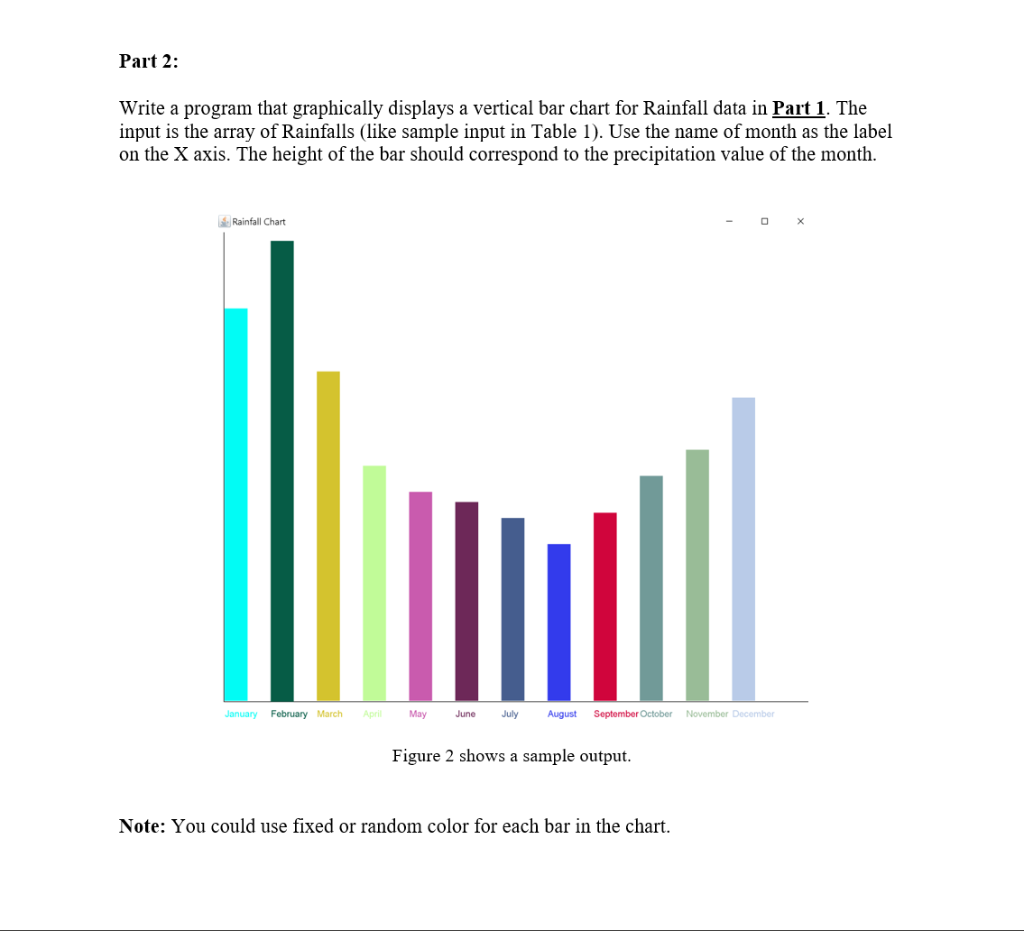Solved Part 1: Create a Rainfall class for the monthly | Chegg.com