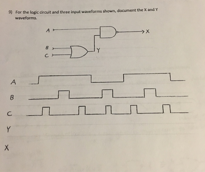 Solved For The Logic Circuit And Three Input Waveforms 8663