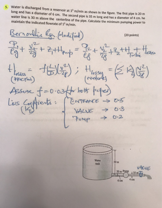 Solved 5. Water is discharged from a reservoir at 13 m/min | Chegg.com