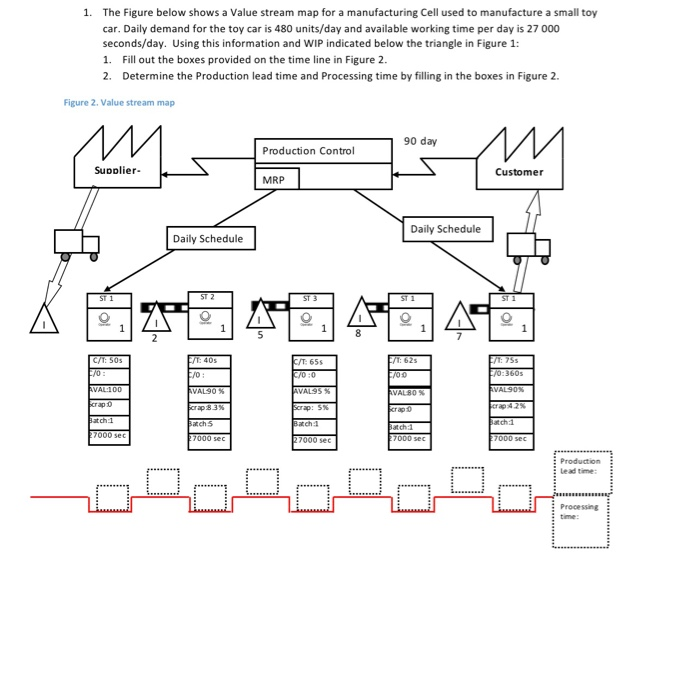 Solved The Figure below shows a Value stream map for a | Chegg.com