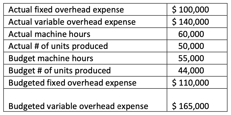Solved Electrical Supply Co. (ESC) manufactures electric | Chegg.com