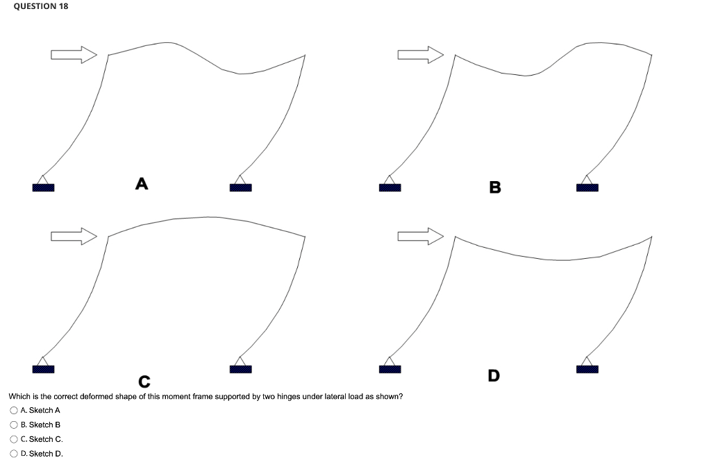 Solved QUESTION 18 Which is the correct deformed shape of | Chegg.com