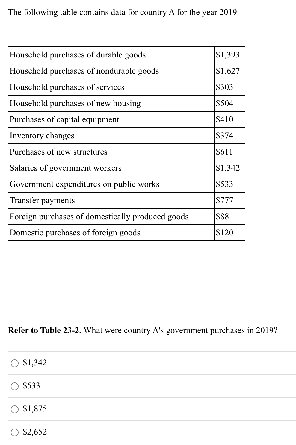 Solved The following table contains data for country A for | Chegg.com