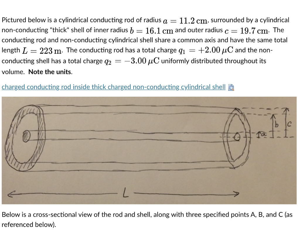 Solved Pictured below is a cylindrical conducting rod of | Chegg.com