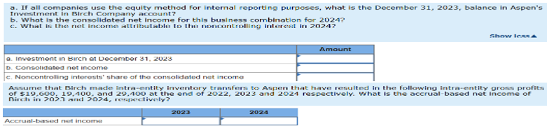 On January 1, 2022, ﻿Aspen Company acquired 80 | Chegg.com