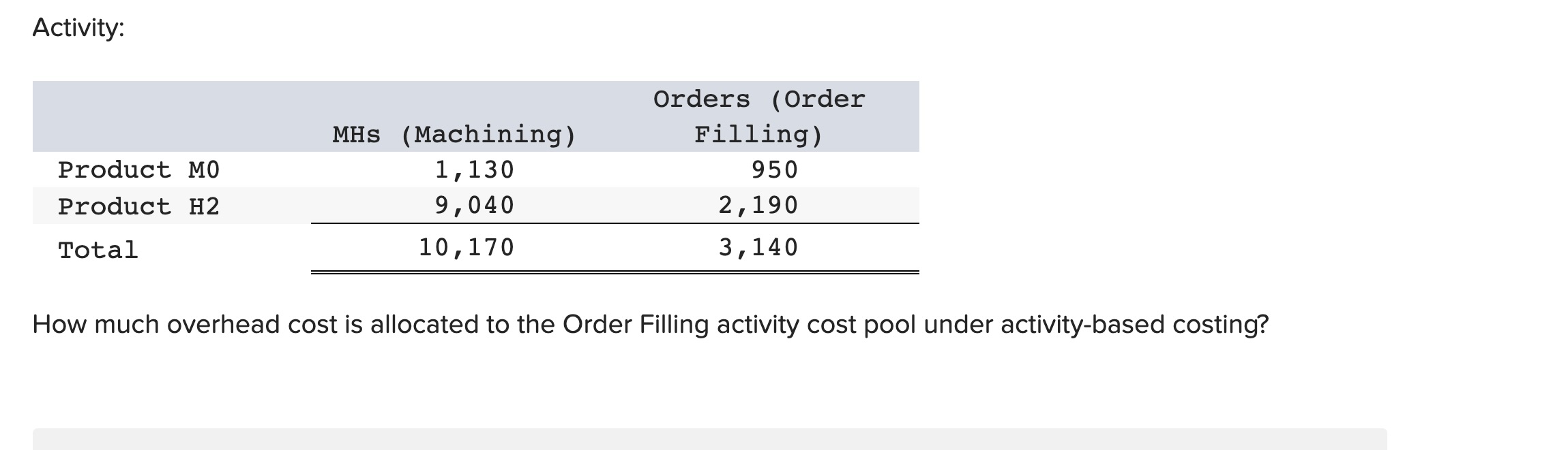 Solved Meester Corporation has an activity-based costing | Chegg.com