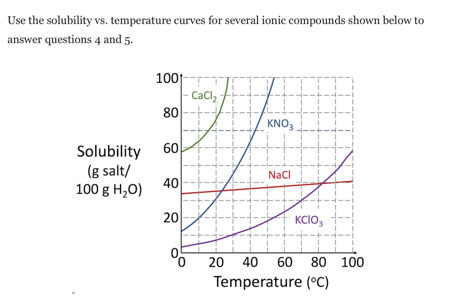Solved Use the solubility vs. temperature curves for several | Chegg.com