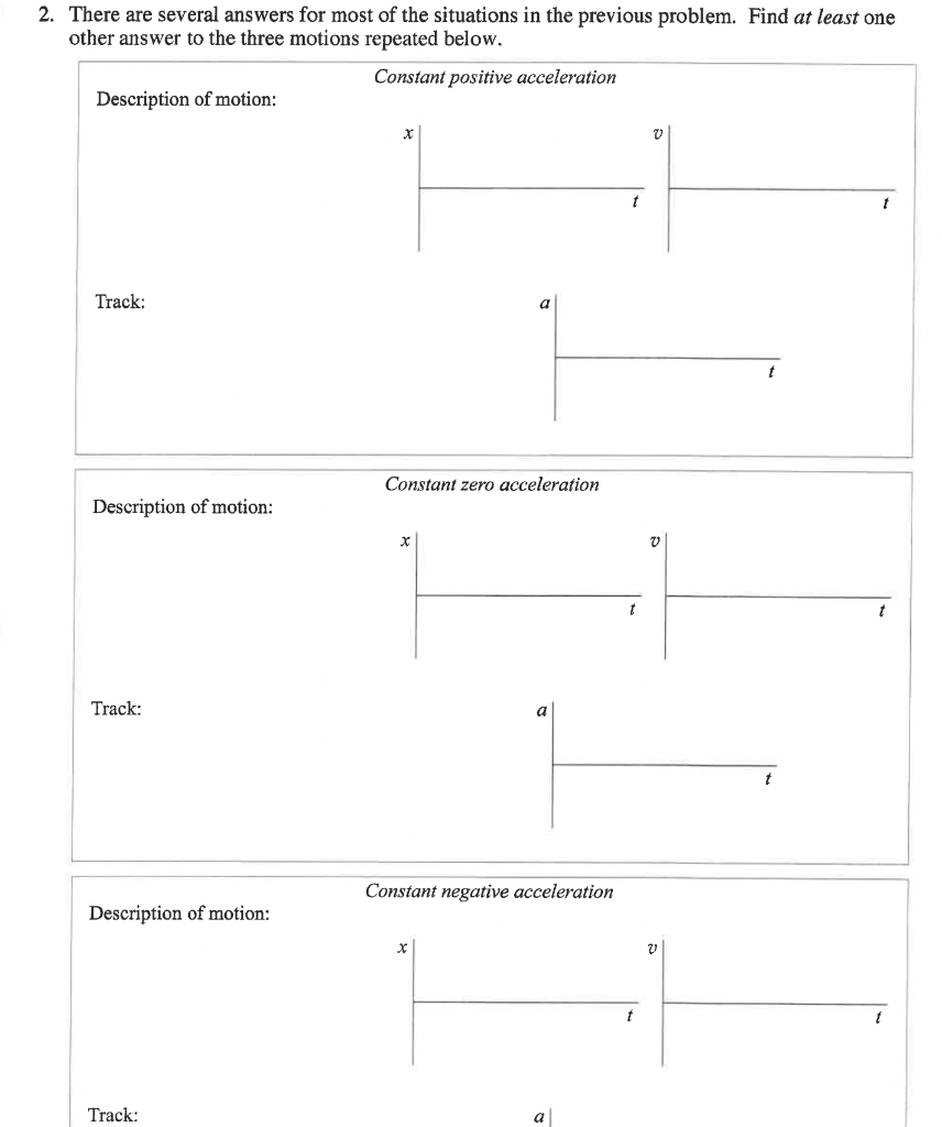 Solved Constant positive acceleration Description of motion: | Chegg.com