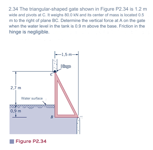 Solved 2.34 ﻿The triangular-shaped gate shown in Figure | Chegg.com