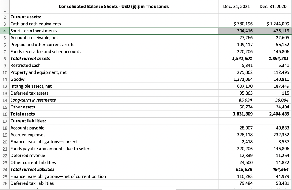 Solved Which assets does the company have the most | Chegg.com