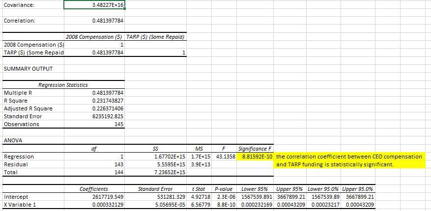 Solved What is the correlation coefficient between CEO | Chegg.com