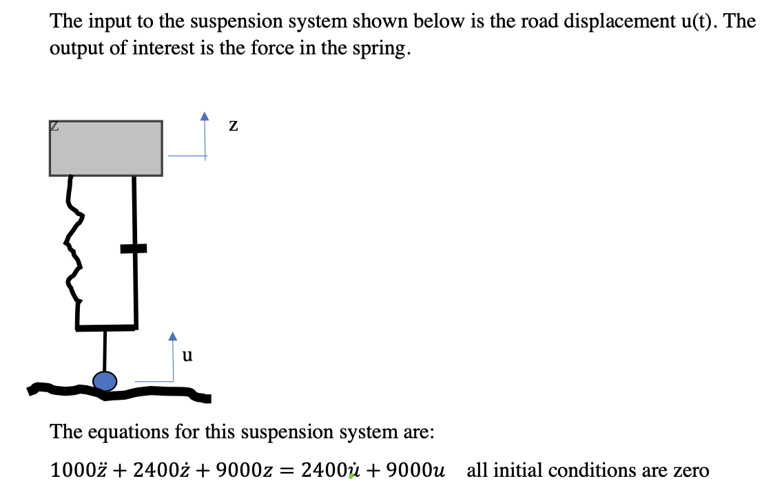 Solved The input to the suspension system shown below is the | Chegg.com