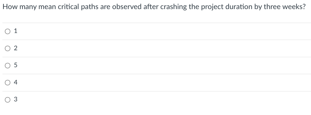 Solved A project management problem is identified with | Chegg.com