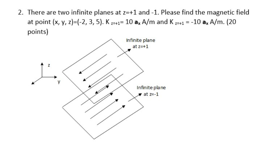 Solved = 2. There are two infinite planes at z=+1 and -1. | Chegg.com