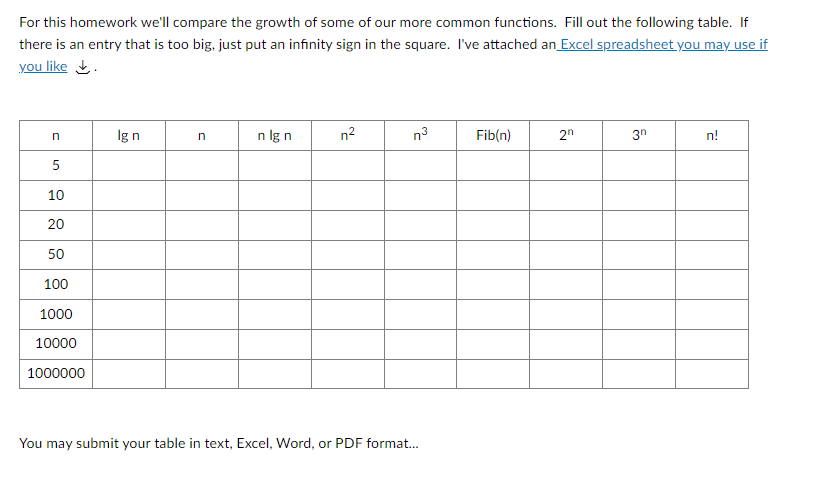 Solved For this homework we'll compare the growth of some of | Chegg.com