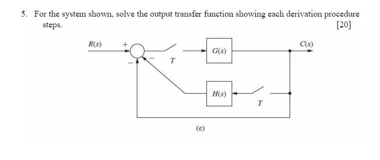 Solved 5. For the system shown, solve the output transfer | Chegg.com