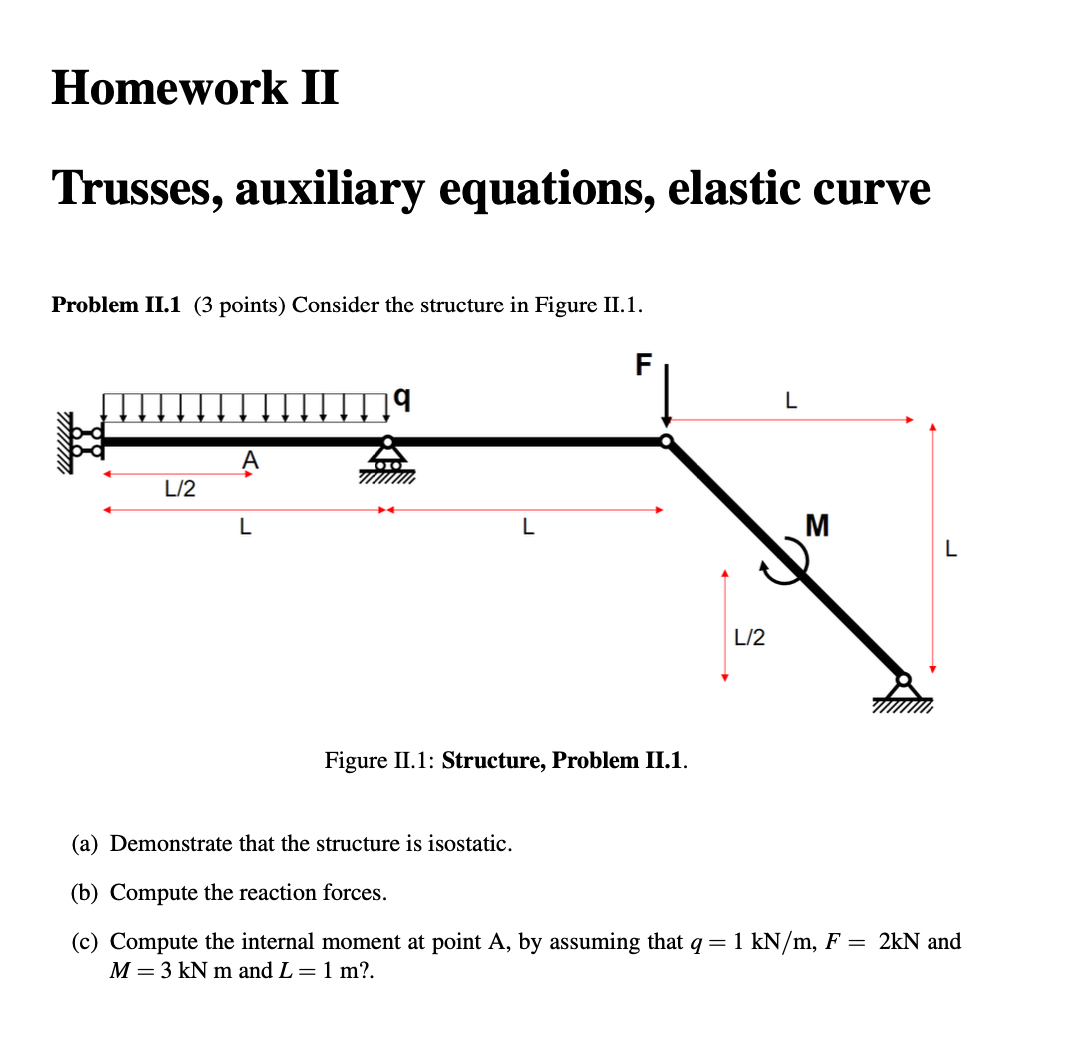 Show me ﻿the steps to ﻿solveHomework IITrusses, | Chegg.com