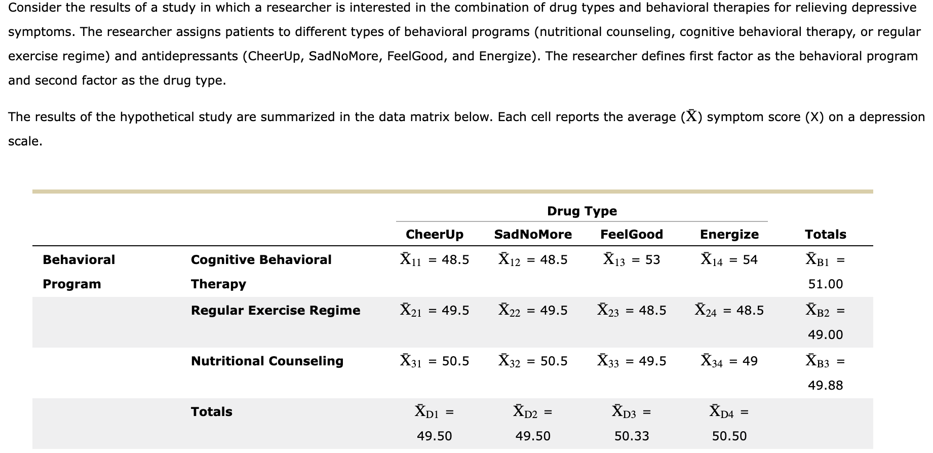 Consider the results of a study in which a researcher | Chegg.com