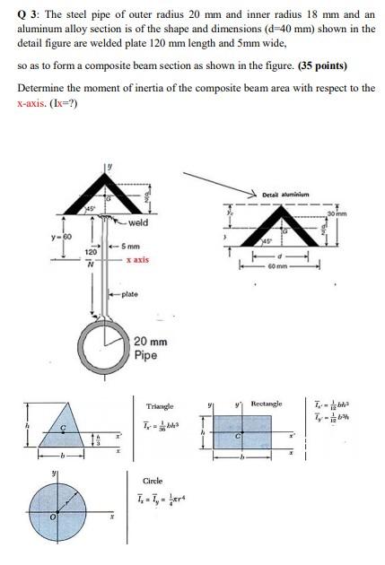 Solved Q 3: The steel pipe of outer radius 20 mm and inner | Chegg.com