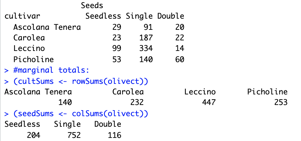 Solved 23 Seeds cultivar Seedless Single Double Ascolana | Chegg.com