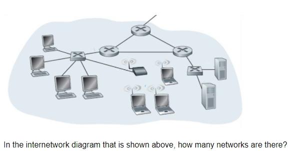 Solved In the internetwork diagram that is shown above, how | Chegg.com