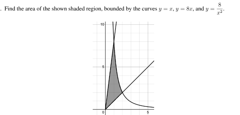 Solved Find the area of the shown shaded region, bounded by | Chegg.com