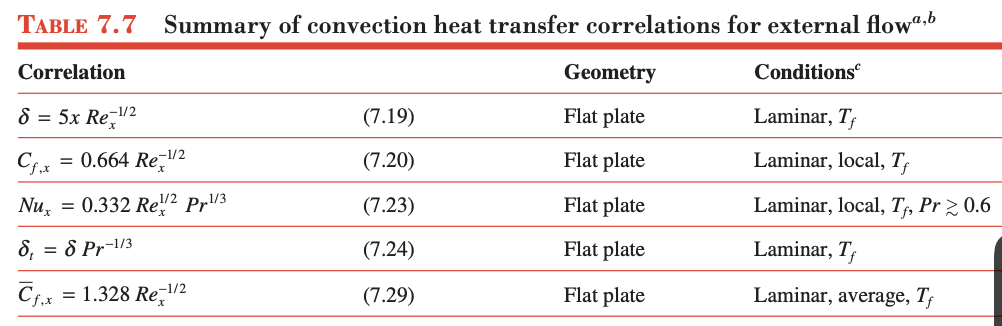 Solved Problem 1 - (External Forced Convection on Flat | Chegg.com