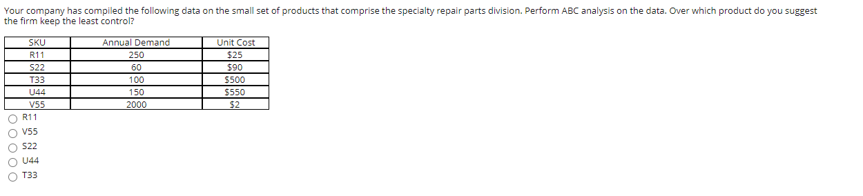 Solved The assumptions of the production order quantity | Chegg.com