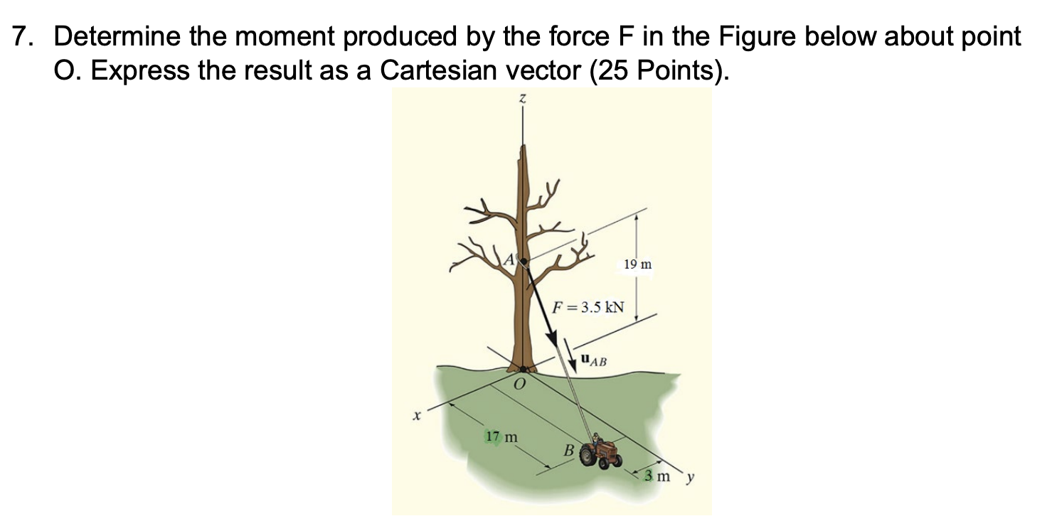 Solved 7. Determine the moment produced by the force F in | Chegg.com