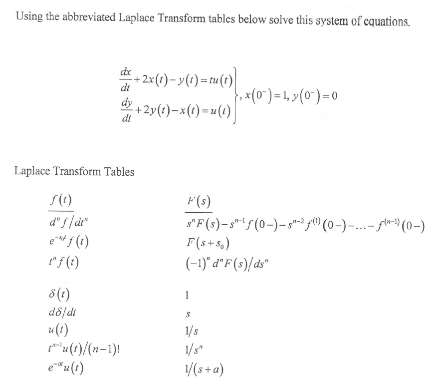 Solved Using the abbreviated Laplace Transform tables below | Chegg.com