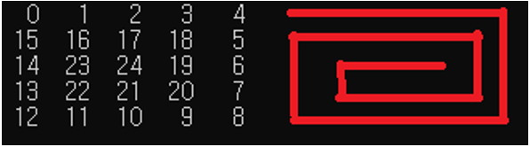 Solved In C language, create the following snail array | Chegg.com